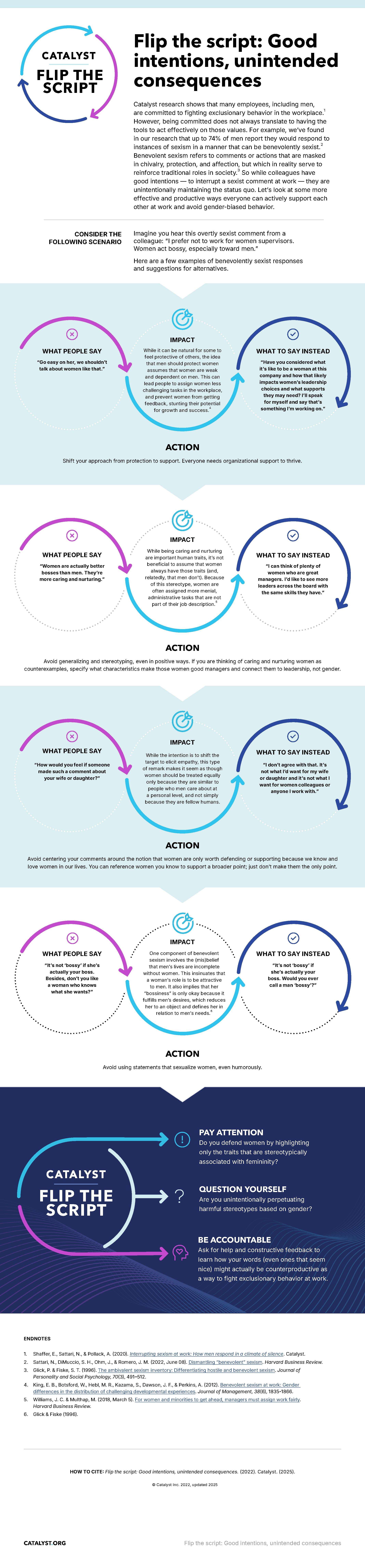 Flip the Script: Good Intentions, Unintended Consequences | Catalyst